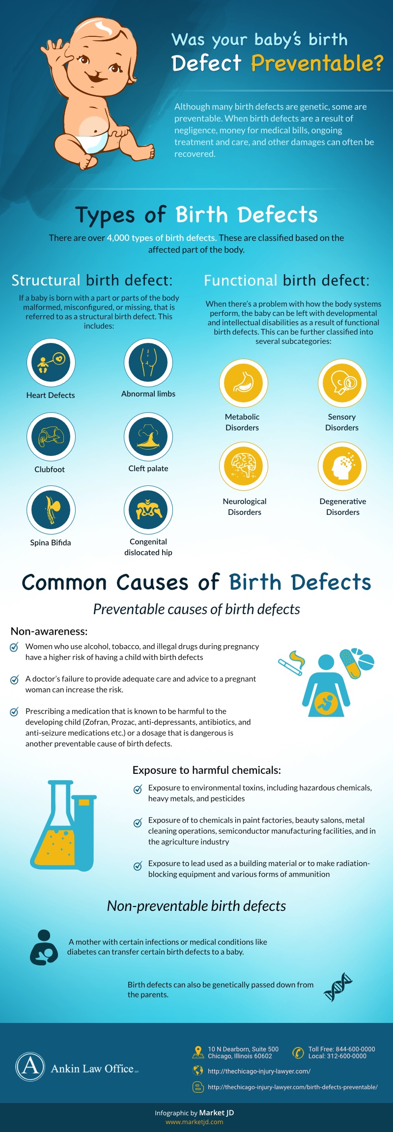 Birth Defects Preventable Injury Lawyers In Chicago Birth Defects Preventable Injury Lawyers In Chicago