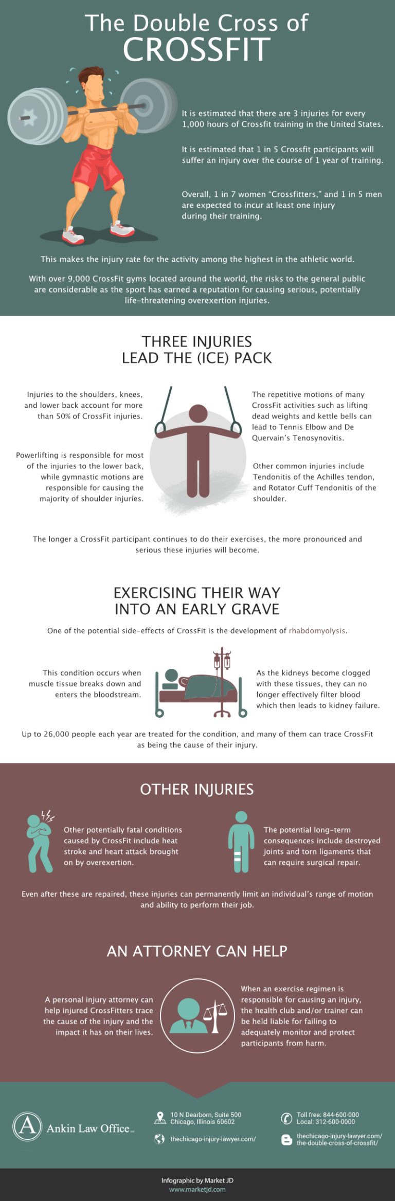 Best Personal Injury Attorney | Chicago Crossfit Training Injury Lawyer